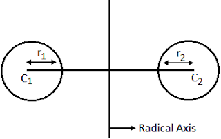 MyRank: Radical Axis of Two Circles and it's Properties