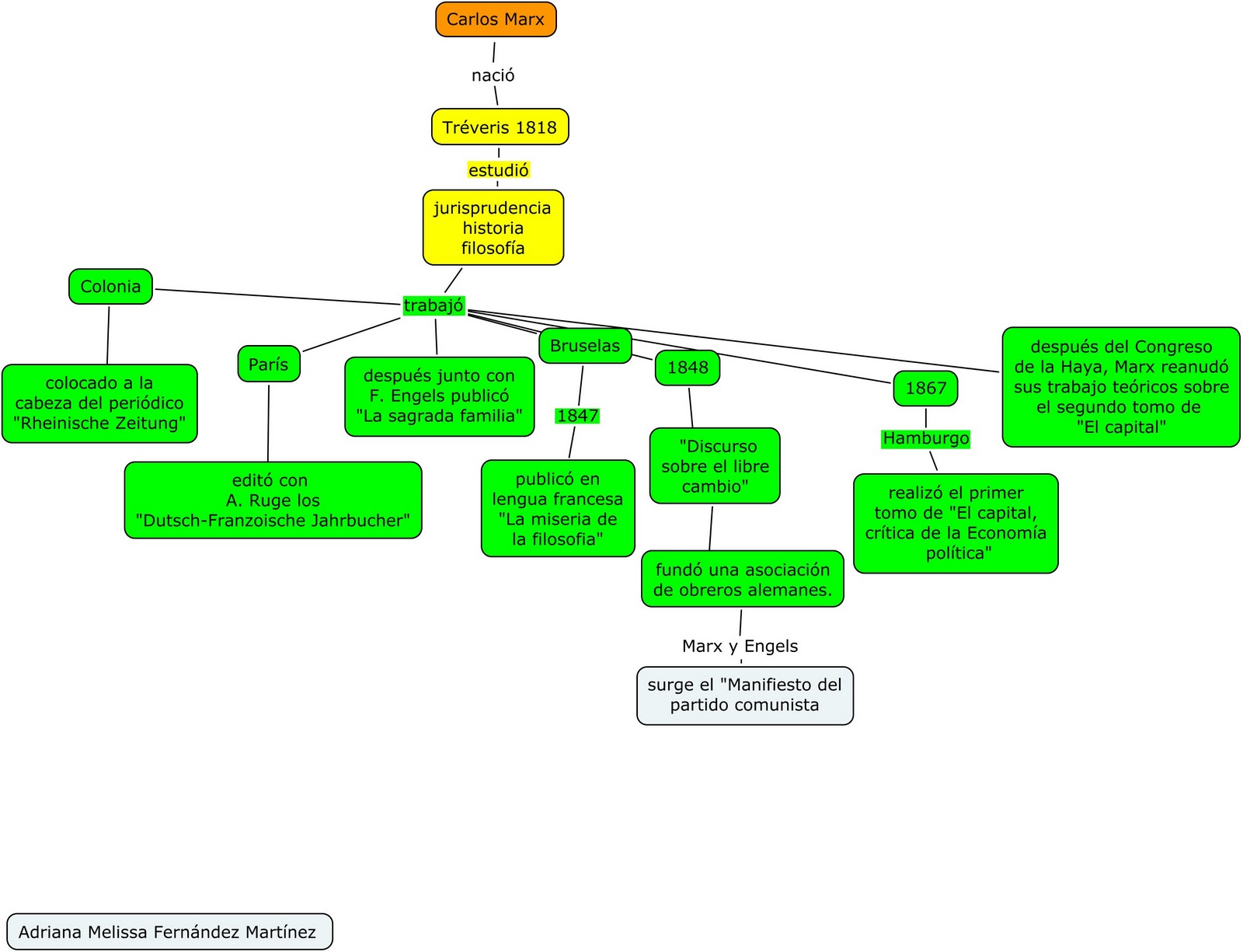 Melissa Martínez: MAPAS CONCEPTUALES DE EL CURSO DE MARXISMO