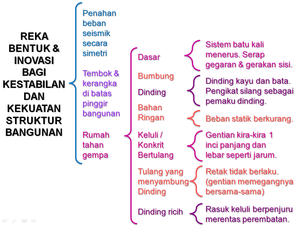 SCE 3143: ISU 1 : Reka Bentuk Inovasi dan Reka Cipta