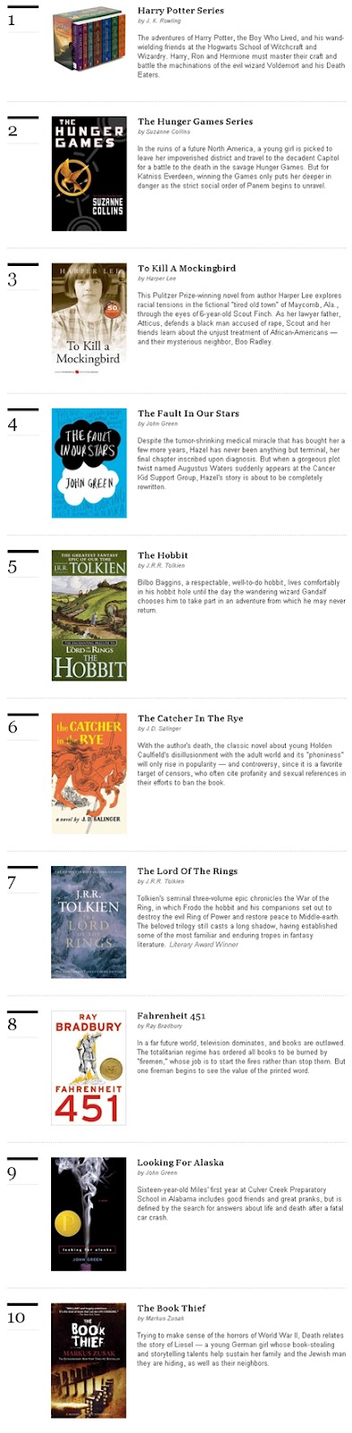 Kernel's Corner: 100 Best-Ever Teen Novels According to NPR Survey