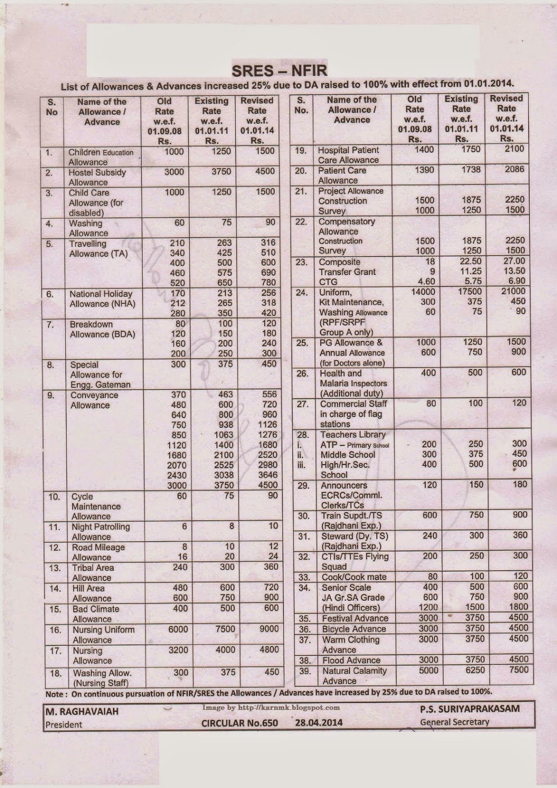 The All India Association Of Inspectors Asstt Supdt Posts U P The All India Association Of Inspectors Asstt Supdt Posts U P