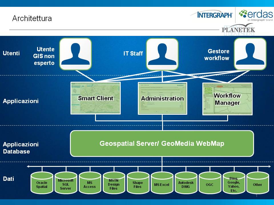 Geospatial News: GeoMedia Smart Client: uno sguardo da vicino