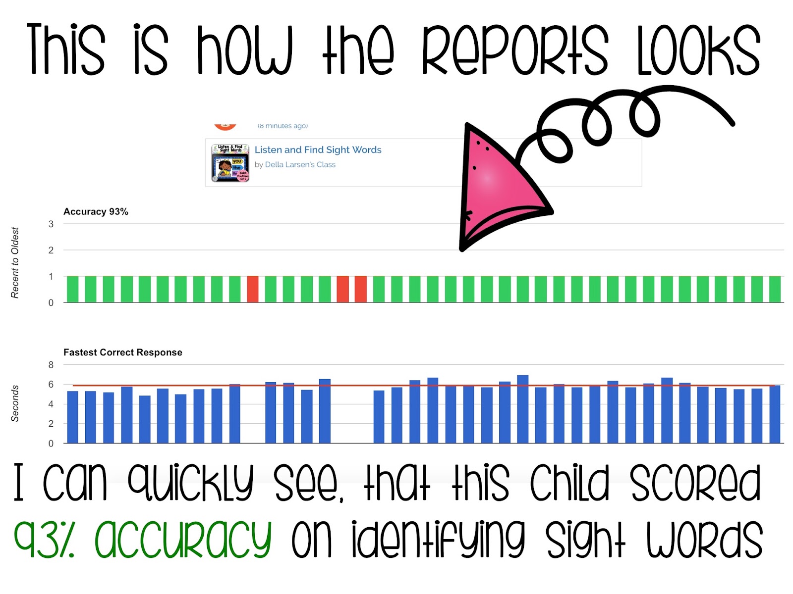 Della Larsen's Class: Using Technology in Kindergarten with Boom Cards