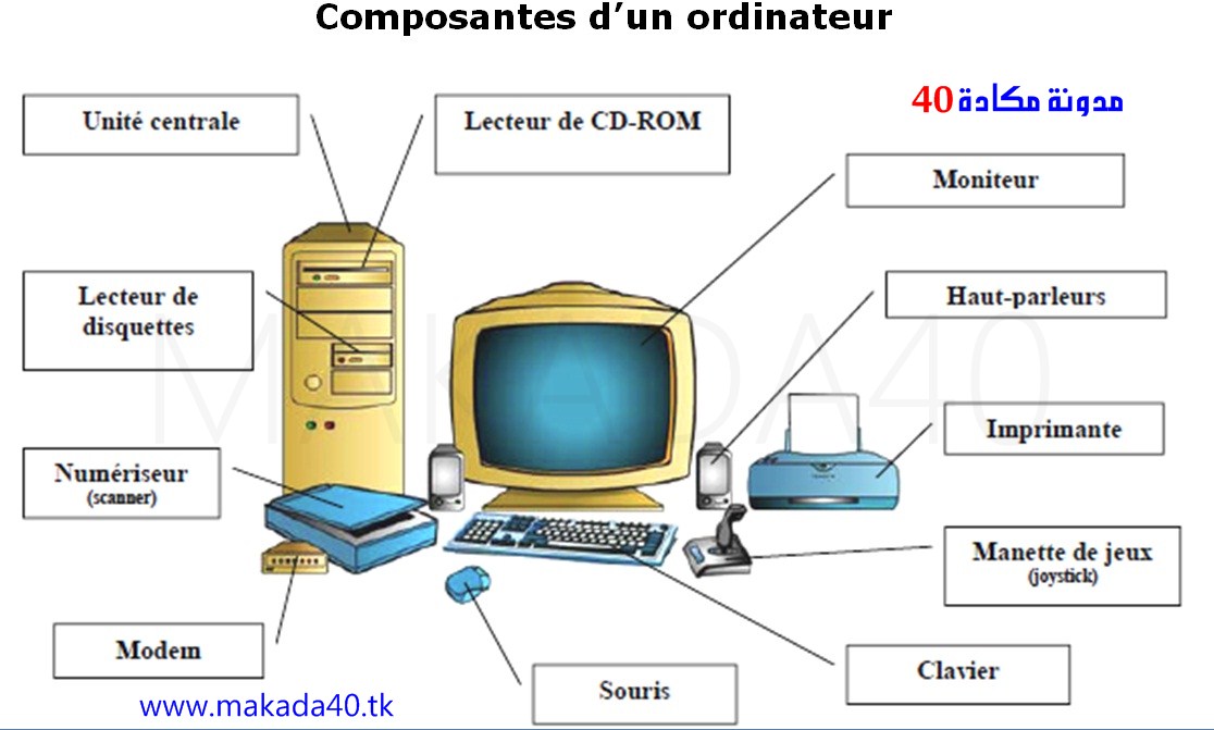 Les composantes d'un ordinateur - Makada40