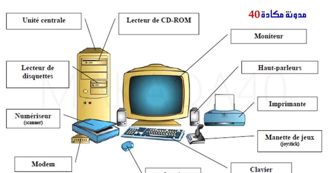 Les composantes d'un ordinateur - Makada40