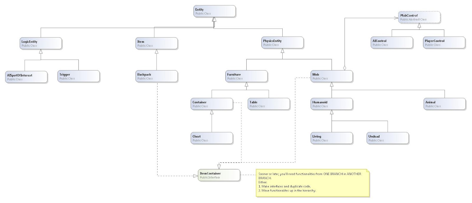 Rogue Survivor II Project