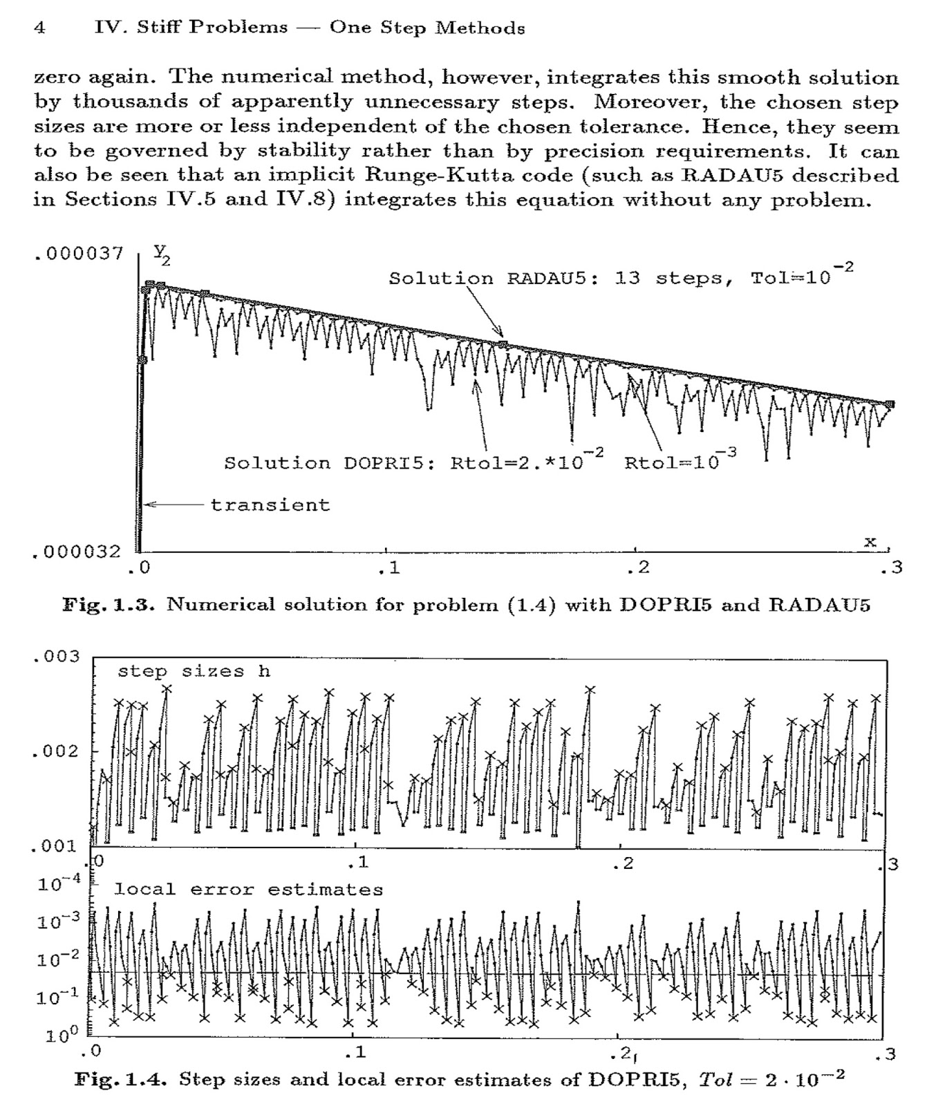 Example Of Stiff Equations Solving Ordinary Differential Equations