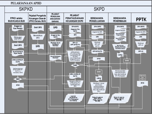 Scribens in mundo: Siklus Anggaran