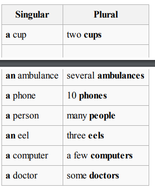 Concrete Vs Abstract Countable noun
