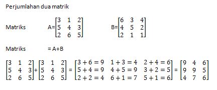 Kelompok 2 Aljabar Linear Elementer 2013: Contoh Soal Matriks