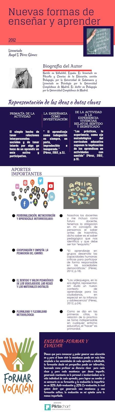 Pro-crecer social y físicamente: NUEVAS FORMAS DE ENSEÑAR Y APRENDER EN ... Pro-crecer social y físicamente: NUEVAS FORMAS DE ENSEÑAR Y APRENDER EN ...