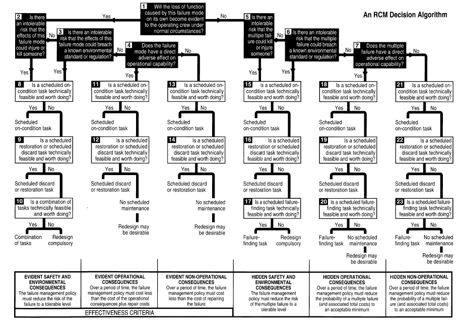 AlterEvo Ltd: RCM 4: Árboles de Decisión