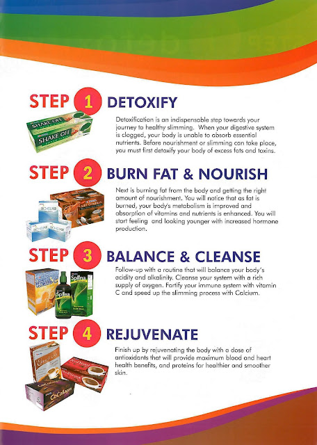 Edmark Natural Wellness Products: May 2015