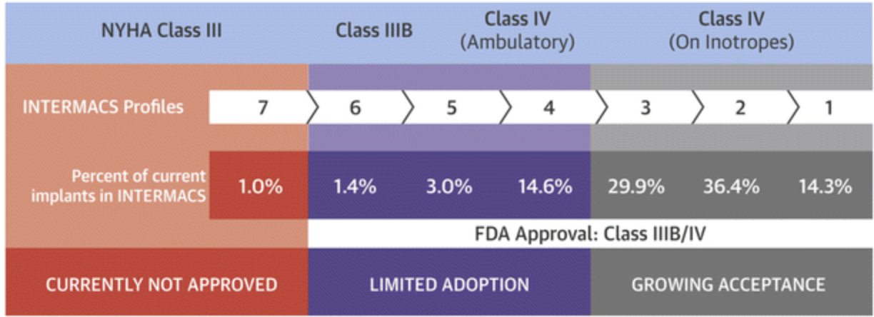 Temas em Cardiologia: Julho 2016