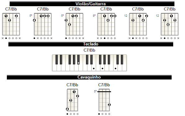 Acorde com Música: C7/Bb - Dó com sétima e Si bemol