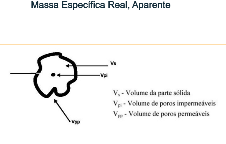 Clube do Concreto .: Massa Especifica Real e Unitária - revisado