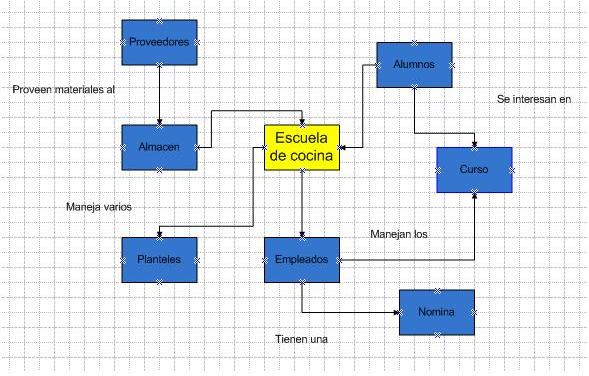 Analisis y diseño de sistemas: DIAGRAMA DE CONTEXTO DE UNA ESCUELA DE ...