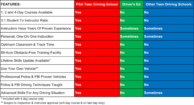 North Texas AMC Club Blog & Newsletter: Save Your Teen Driver with the ...