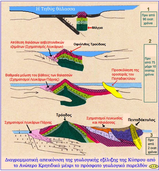 ΛΕΥΚΑΡΑ: Η ΓΕΩΛΟΓΙΑ ΤΩΝ ΛΕΥΚΑΡΩΝ ΚΑΙ ΟΙ ΕΠΙΠΤΩΣΕΙΣ ΤΗΣ ΣΤΗ ΛΙΘΟΔΟΜΗ ΤΟΥΣ