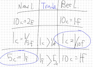 Macroeconomics AP: Comparative Advantage: Input vs. Output