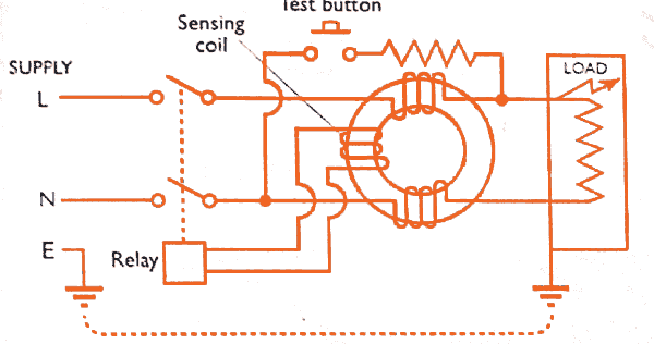 Residual Current Protective Devices (RCCB & RCBO) | StudyElectrical ...
