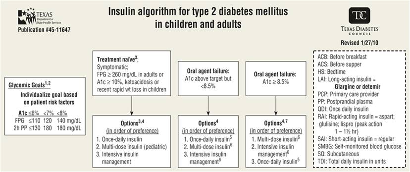 KAMPUS FARMASI: DIABETES Mellitus