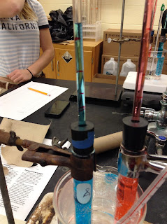 Acc. Chem. Blog P3: Particles in Motion
