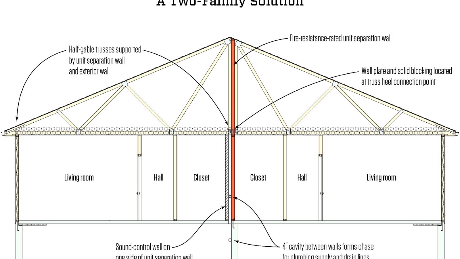 Demising Wall Fire Rating - Fire Choices