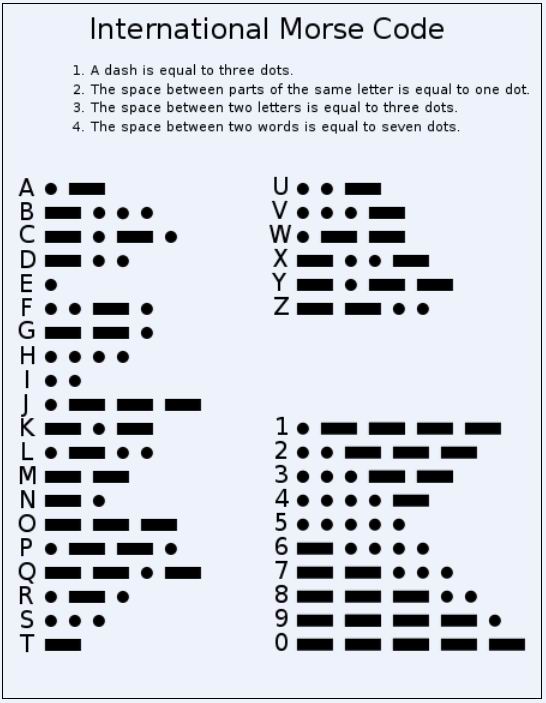 sandi sandi pramuka: sandi morse dan turunannya