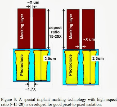 TSMC Develops Hardmask for Deep Implants - F4News