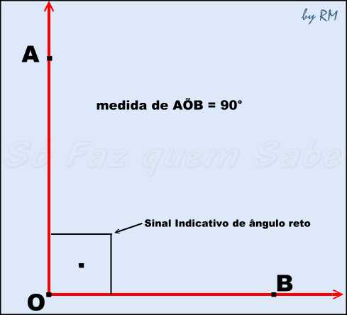 Ângulos. Classificação e Nomenclatura. Aprenda a conhecê-los. - Só Faz ...