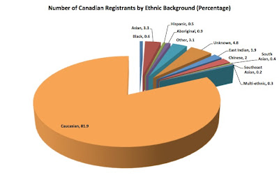 Canada: Chapter 7: Ethnicity