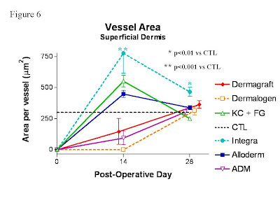 My unpublished biomedical research: Wound Neovascularization with ...