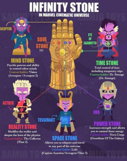 Avenger Infinity War: Soul Stone location finally REVEALED?