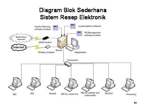 annisa work world: TREND SISTEM TEKNOLOGI INFORMASI DALAM BIDANG ...