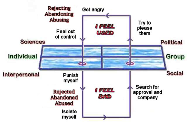Hodges model: Welcome to the QUAD
