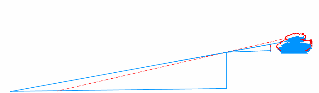 Frank Clarke: Gun depression and geometry