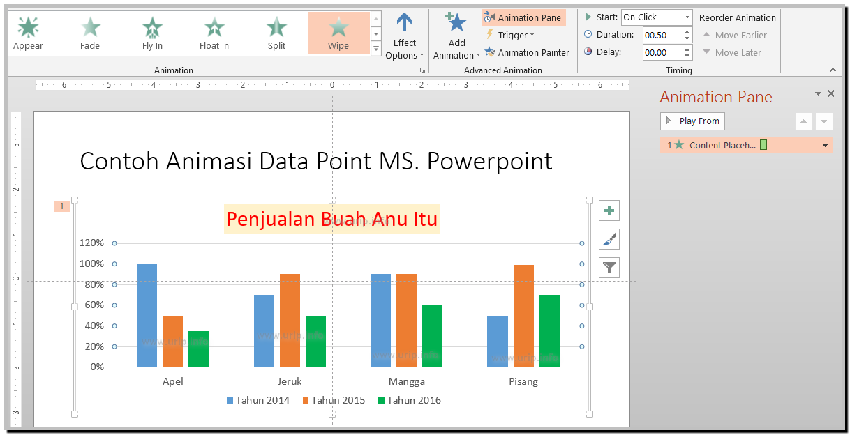 Meng-Animasi Diagram (Chart) untuk Presentasi Secara Praktis - Urip dot ...