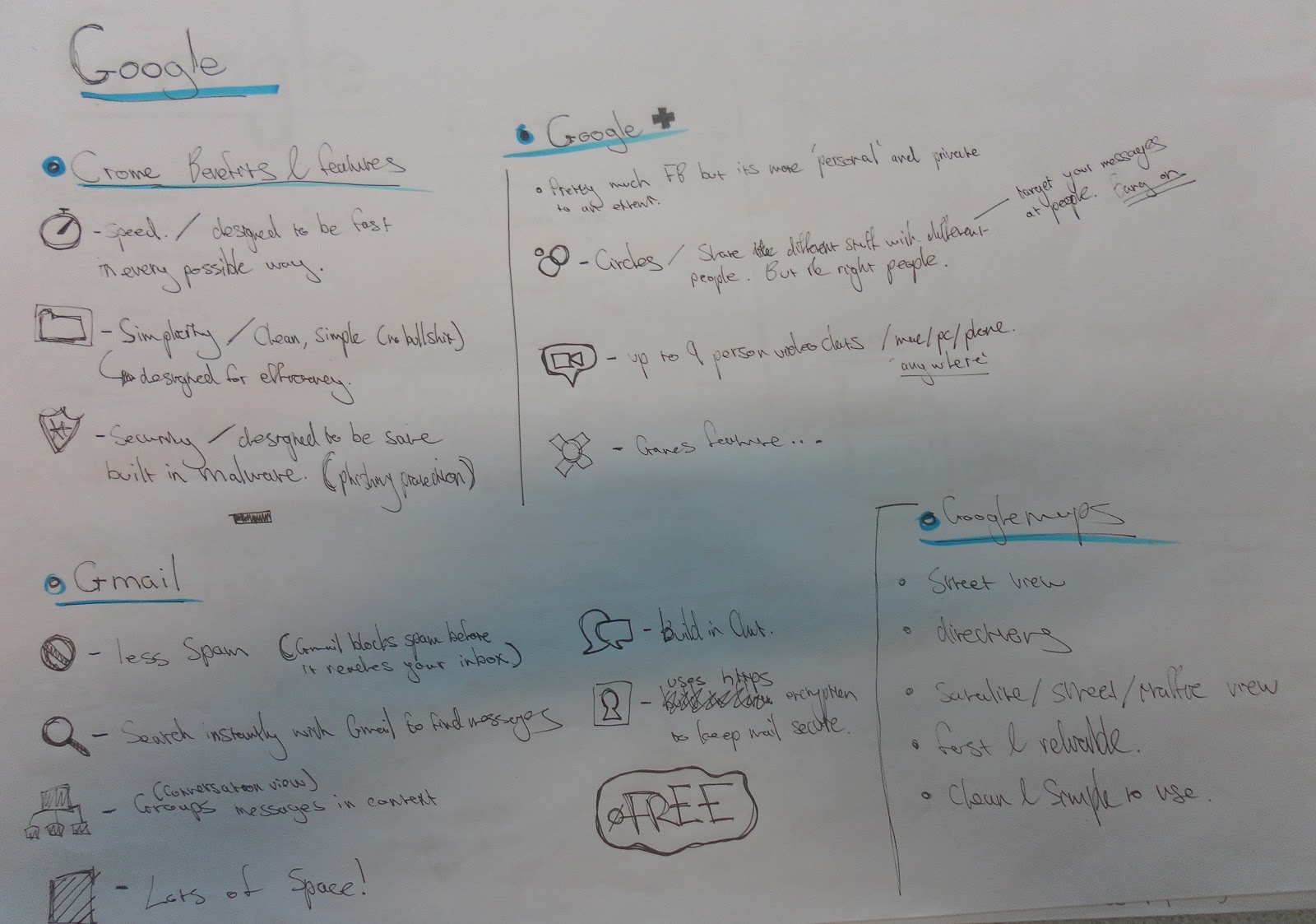 Design Practice: Design Sheets