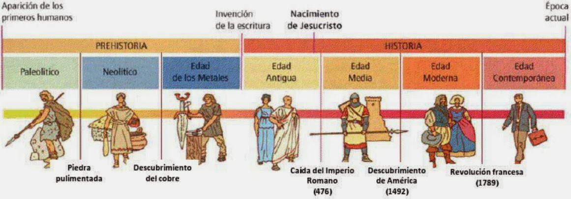 Historia De Las Civilizaciones La Antigüedad