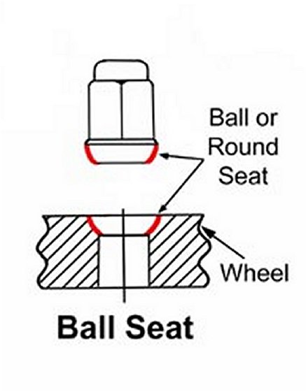 What Type Of Lug Nut Should I Use?