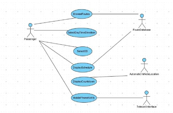 Business Analyst - IT/Telecom Domain: UML - Unified Modeling Language