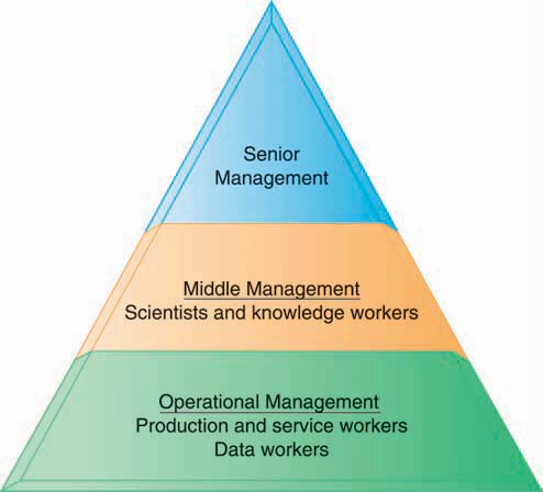 http://siteeconomics.blogspot.com/2016/10/dimensions-of-management ...