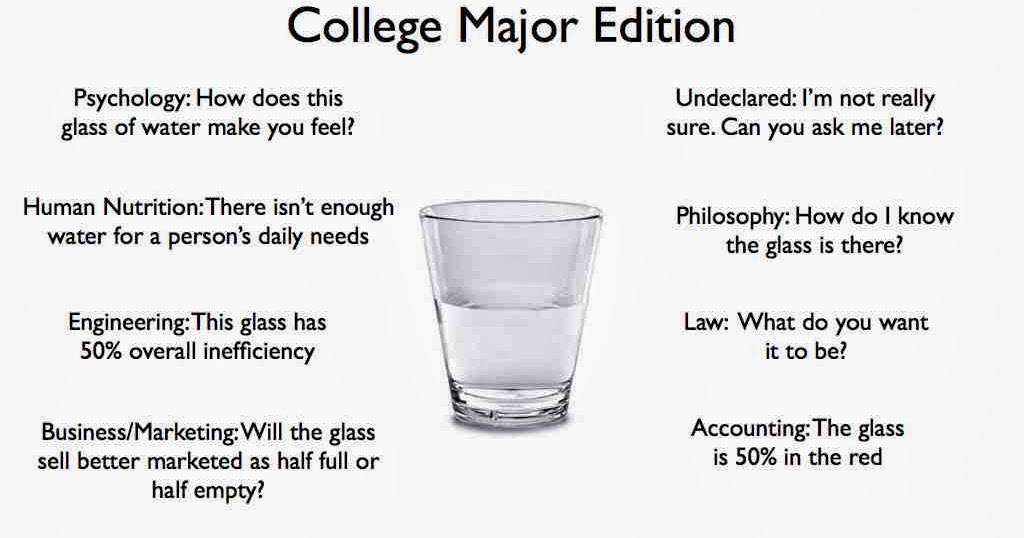 glass-half-full-meaning-it-doesn-t-matter-if-the-glass-is-half-empty-or-half-full-the