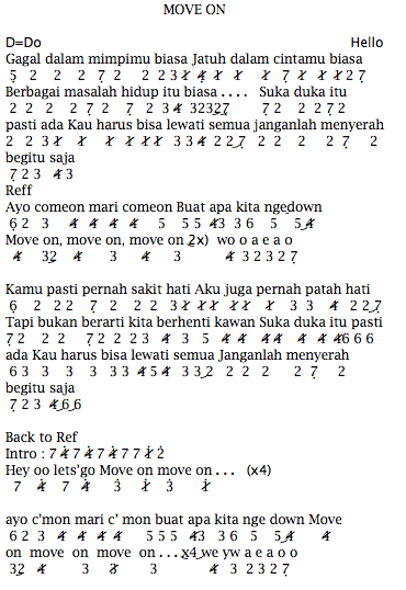 Not Angka | Not piano-Not Pianika-Not Balok-Note Angka Piano'