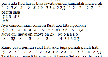 Not Angka | Not piano-Not Pianika-Not Balok-Note Angka Piano'