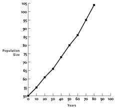 Extract Data : How To Extract Data From a Graph(.JPEG, TIF...etc ...