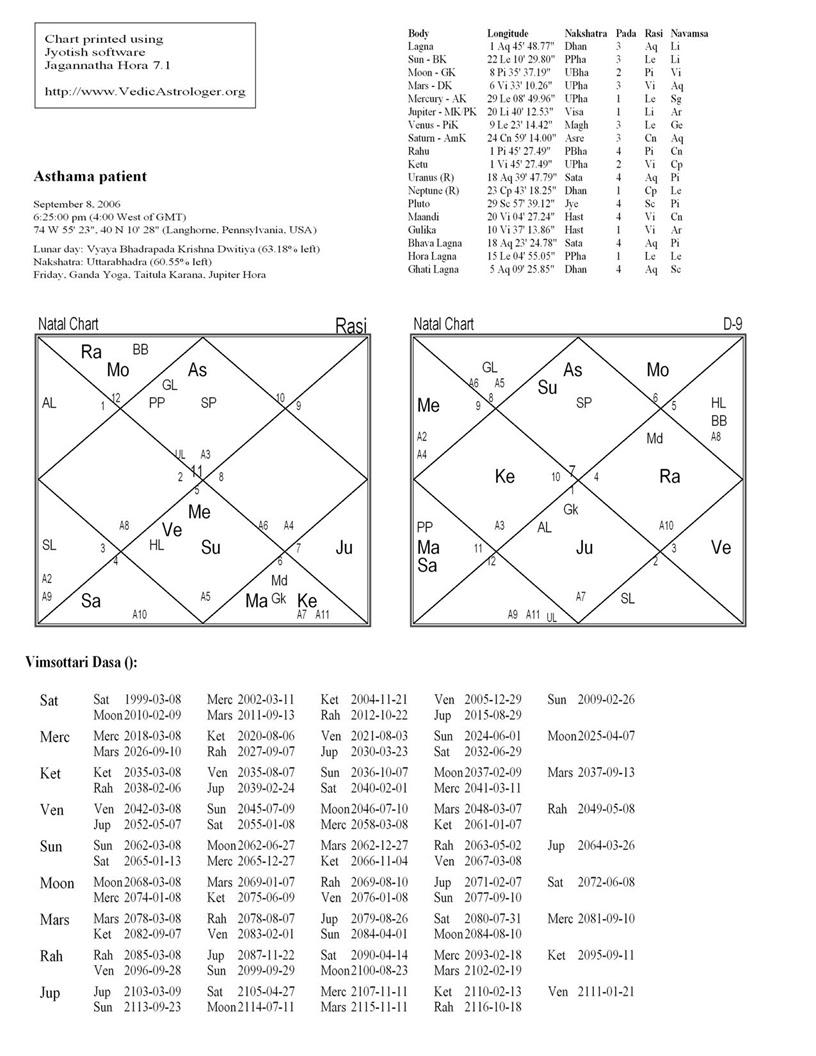 (DOC) Interpretation of Navamsa Chart - DOKUMEN.TIPS