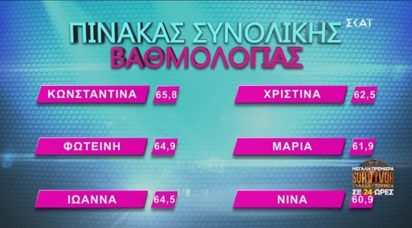 ShowTime-cy: MY STYLE ROCKS ΤΕΛΙΚΟΣ - ΜΕΓΑΛΗ ΝΙΚΗΤΡΙΑ Η ΦΩΤΕΙΝΗ ΤΡΑΚΑ