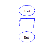 Flowchart Menukarkan Nilai Dua Variabel dengan Perantara | Pilaridha ...
